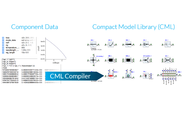 Model Library Development for Photonic PDKs - Lumerical CML Compiler Model Library Development for Photonic PDKs - Lumerical CML Compiler