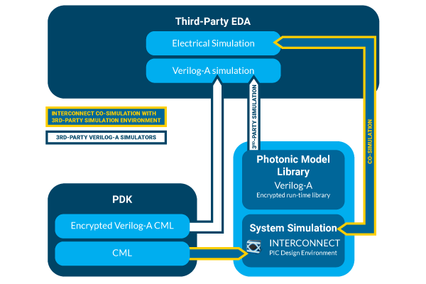 Model Library Development for Photonic PDKs - Lumerical CML Compiler Model Library Development for Photonic PDKs - Lumerical CML Compiler