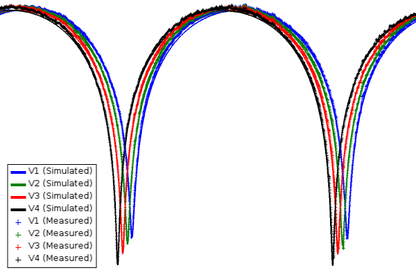 Model Library Development for Photonic PDKs - Lumerical CML Compiler Model Library Development for Photonic PDKs - Lumerical CML Compiler