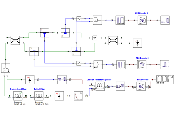 PIC Design and Simulation Software - Lumerical INTERCONNECT PIC Design and Simulation Software - Lumerical INTERCONNECT