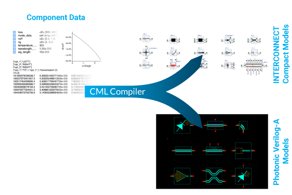 Model Library Development for Photonic PDKs - Lumerical CML Compiler Model Library Development for Photonic PDKs - Lumerical CML Compiler