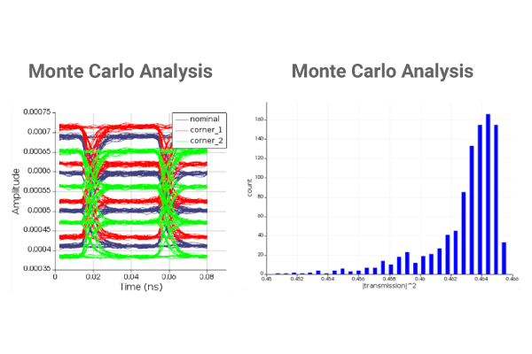 PIC Design and Simulation Software - Lumerical INTERCONNECT PIC Design and Simulation Software - Lumerical INTERCONNECT
